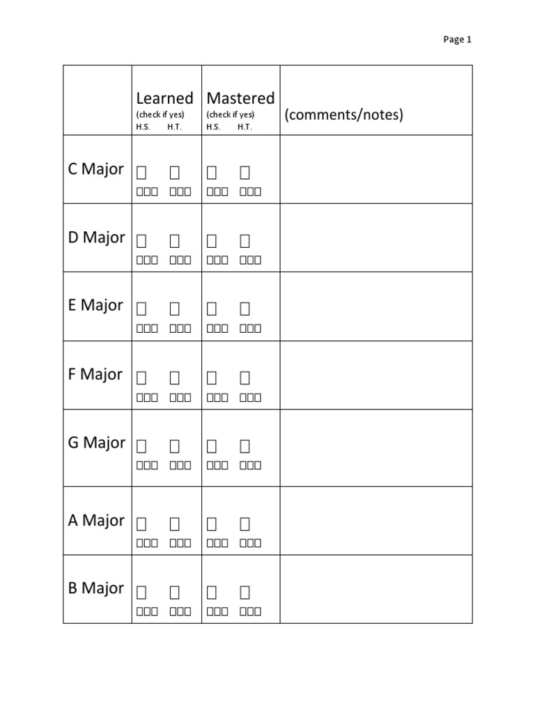 Major Scales Learning Checklist | PDF