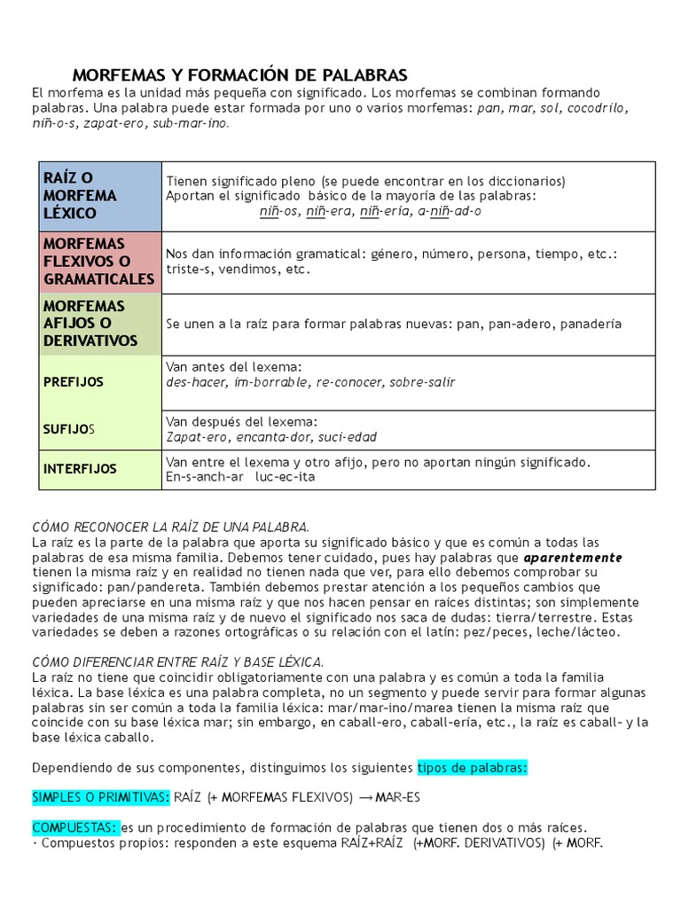 Formacion Palabras | PDF | Palabra | Filología