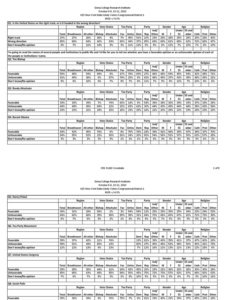 CD1 Oct10 Crosstabs | PDF