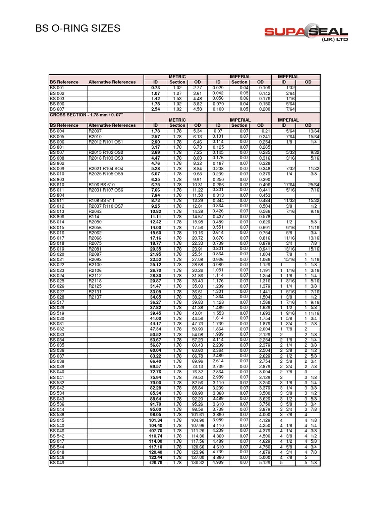 Bs Oring Sizes PDF | PDF