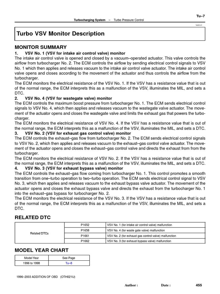 Turbo VSV Monitor Description | PDF | Turbocharger | Gases