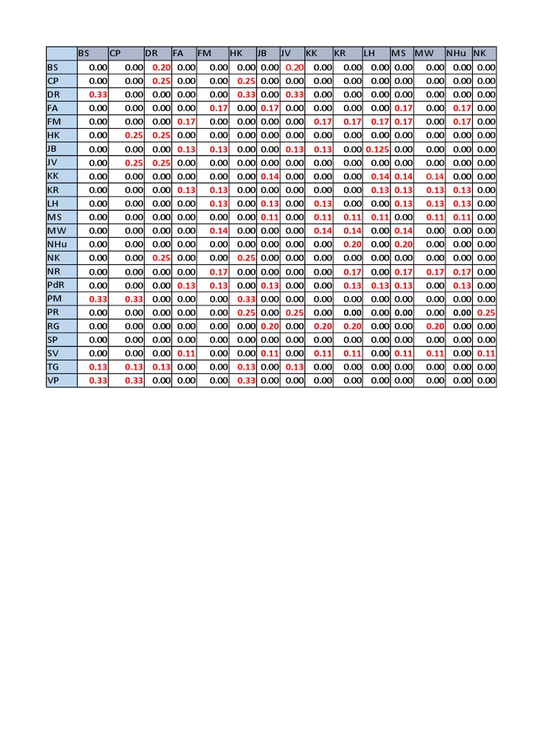Matriz | PDF | World Auto Racing Series | Formula Racing