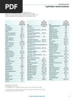 CGA Cylinder Valve Fitting Specs | PDF | Rotating Machines | Propulsion