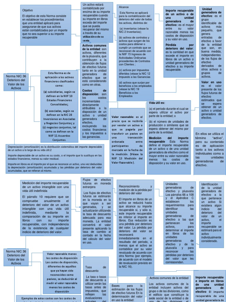 Esquema Nic 36 | PDF | normas internacionales de INFORMACION FINANCIERA ...