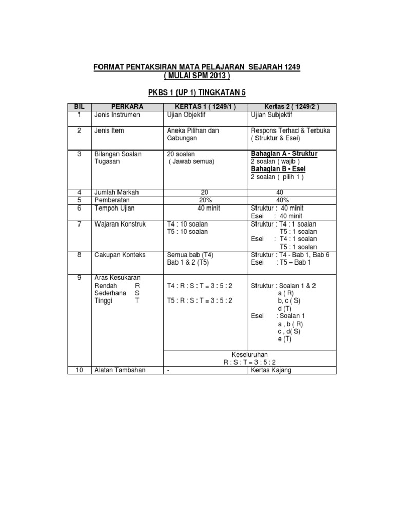 Format Sejarah SPM | PDF