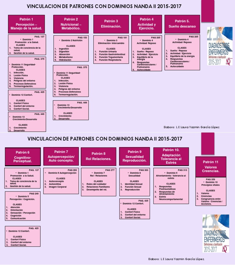 Tarjeta de Patrones - Dominios Nanda. | PDF | Metafísica de la mente ...