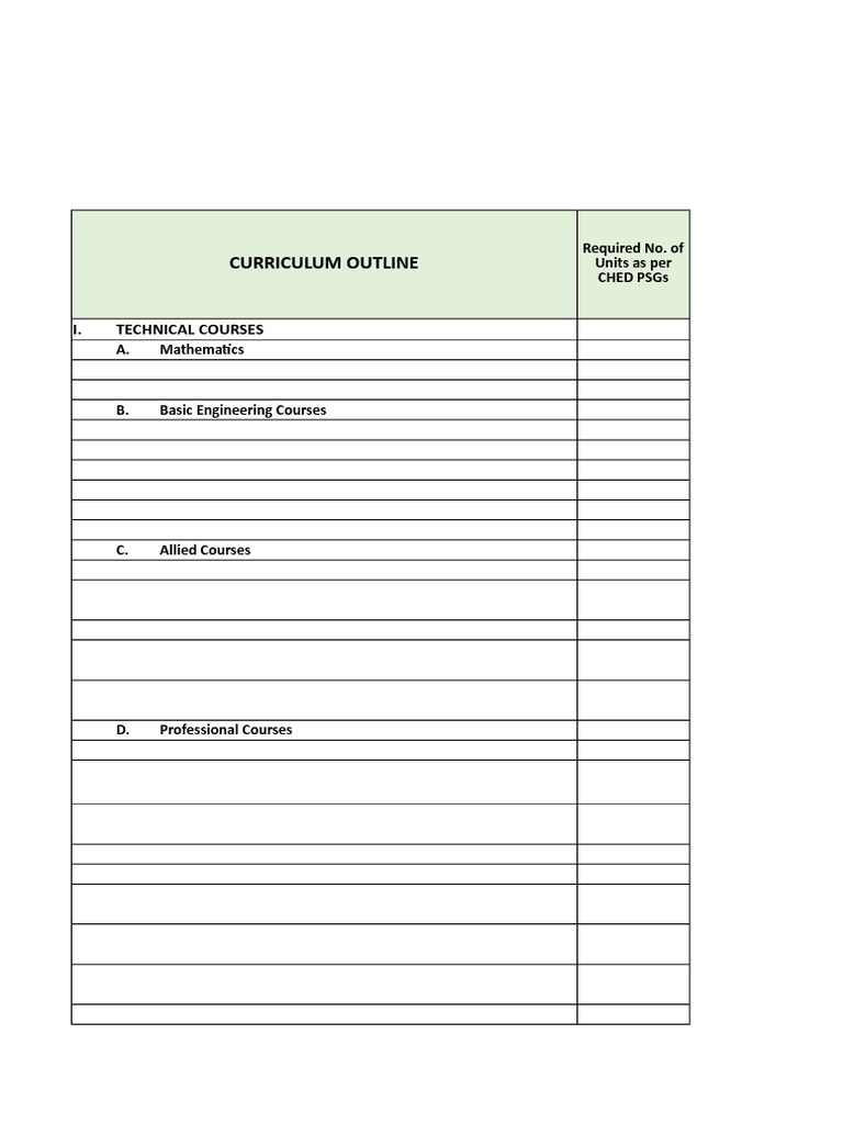 2018 Curriculum Revision - BSAR | PDF | Design | Curriculum