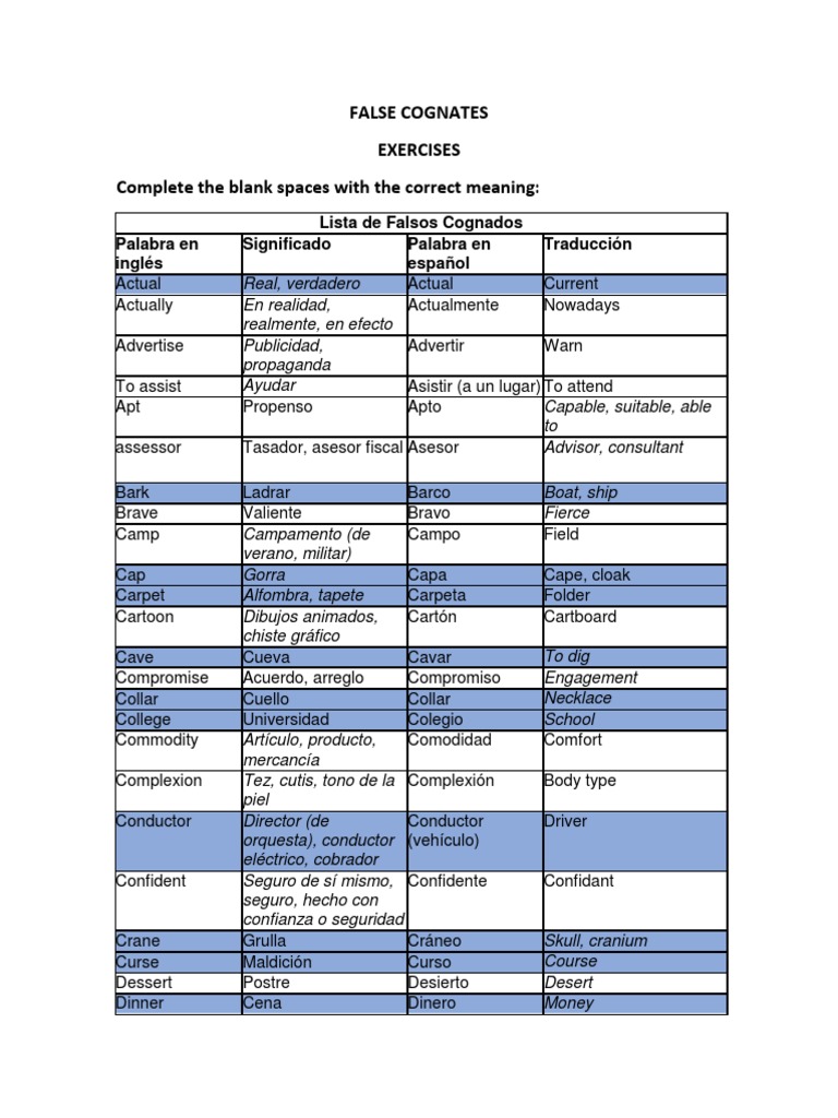 False Cognates Exercise | PDF | Especialidades Medicas | Medicina