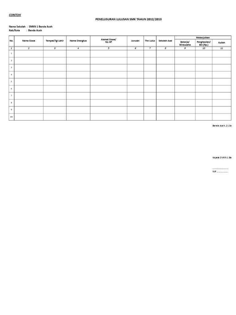 Format Penelusuran Lulusan SMK 2 | PDF Format Penelusuran Lulusan SMK 2 | PDF