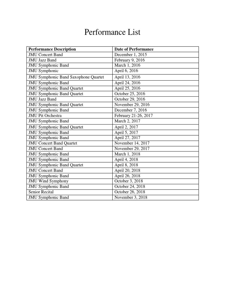 Performance List | PDF
