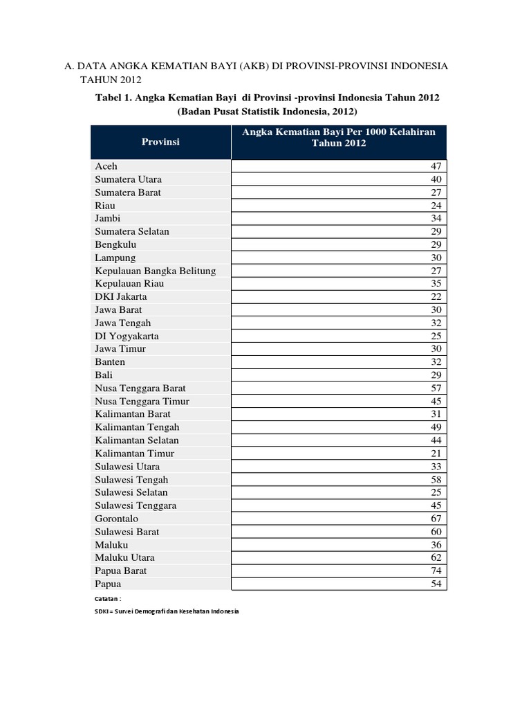 Contoh Pengolahan Data Sederhana | PDF