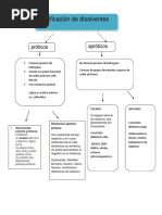 Solventes Proticos y Aproticos | PDF | Dipolo | Solvente