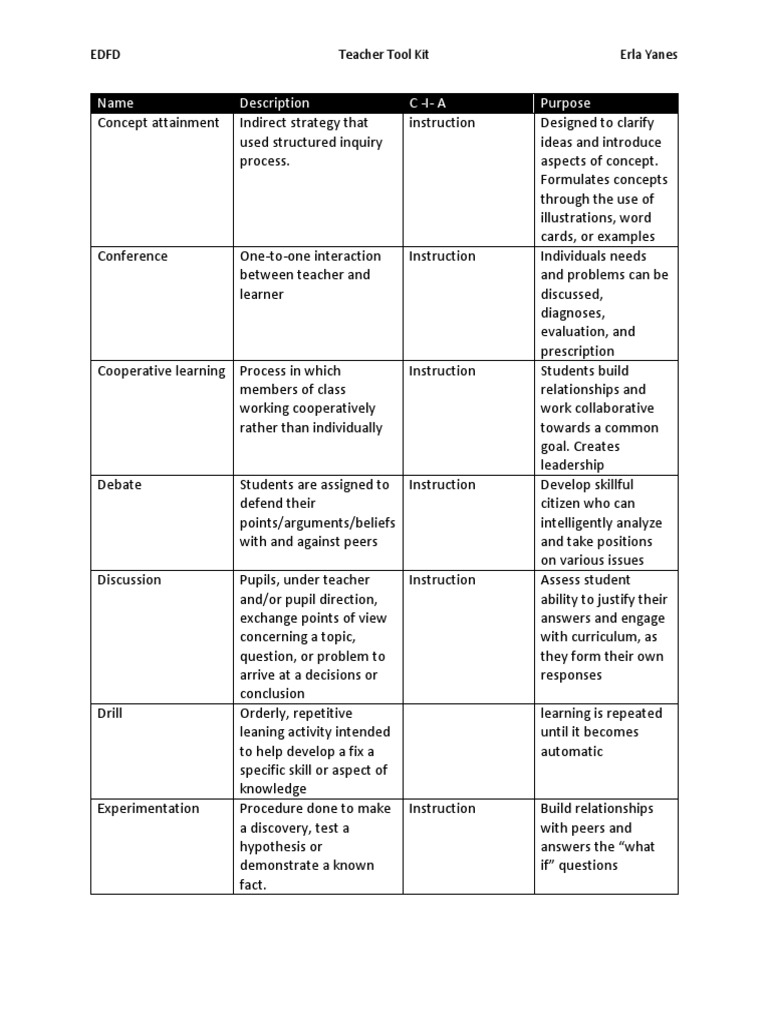 Teachertoolkit | PDF | Educational Assessment | Question