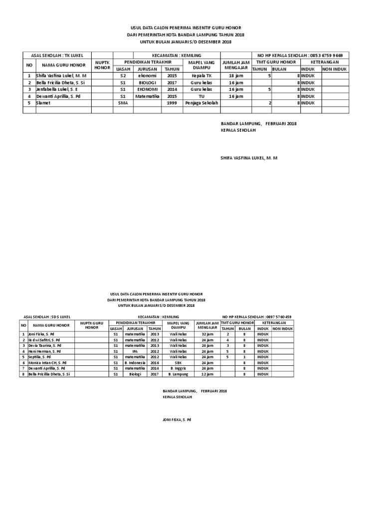 Data Lukel | PDF