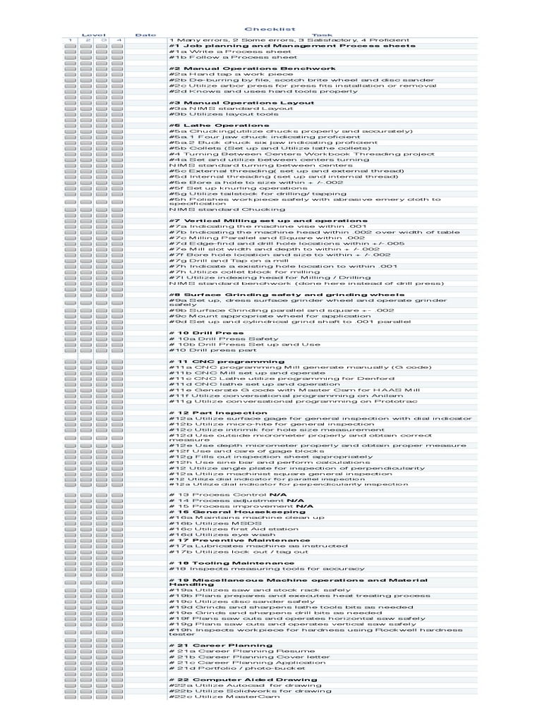 Standards Checklist For Lathe | PDF | Numerical Control | Grinding ...