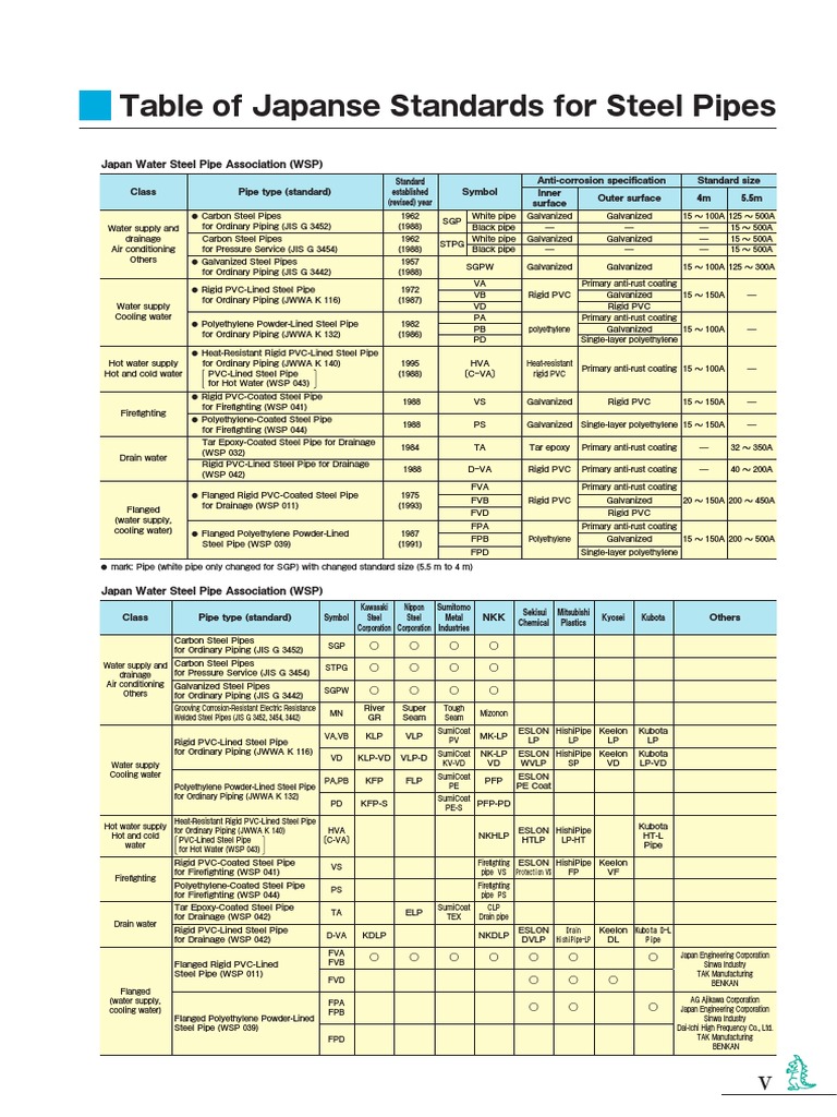 Steel Pipe | PDF | Galvanization | Pipe (Fluid Conveyance)