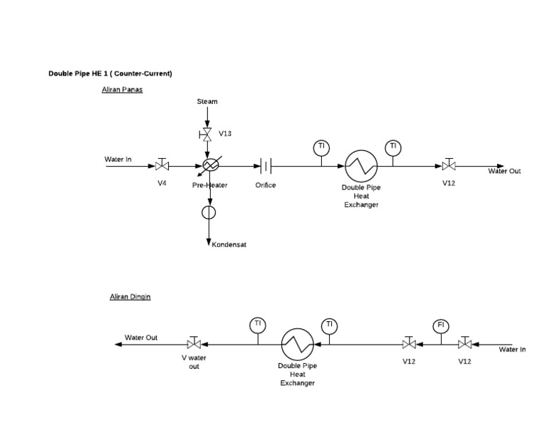 Steam Aliran Panas: Double Pipe HE 1 (Counter-Current) | PDF
