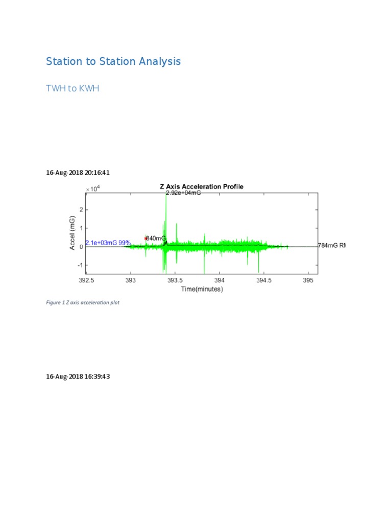 Vibration Assessment Report For Sensor ID595 Test2 | PDF