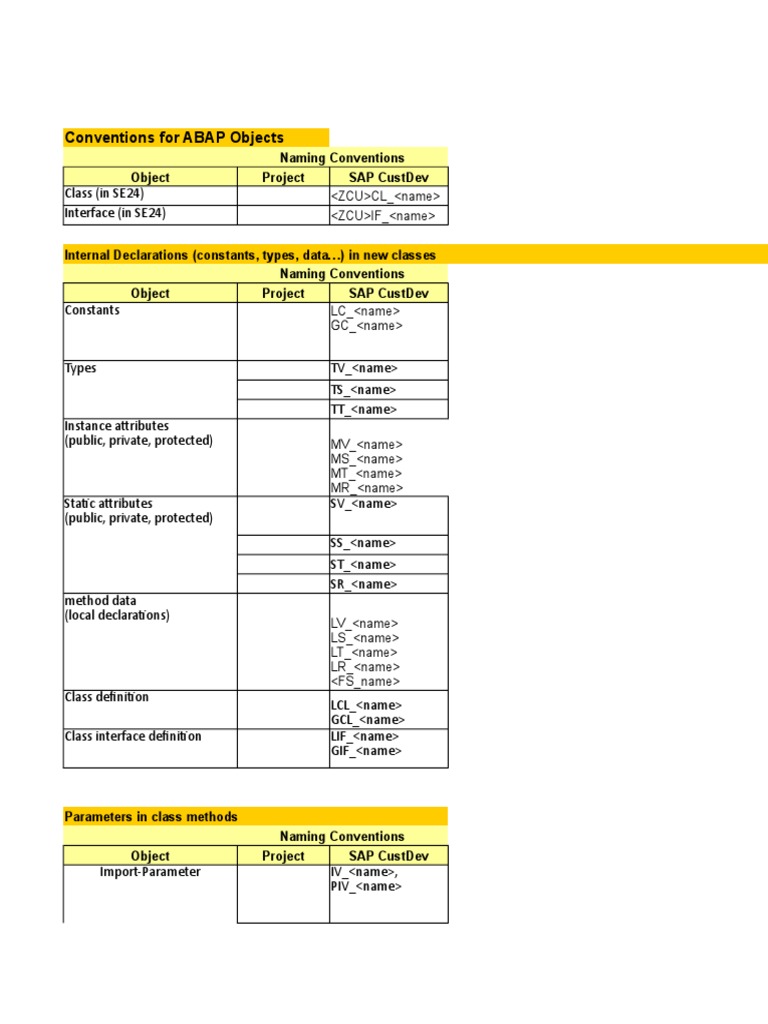 Abap Object Naming Conventions For Classes Interfaces Methods And Internal Declarations Pdf