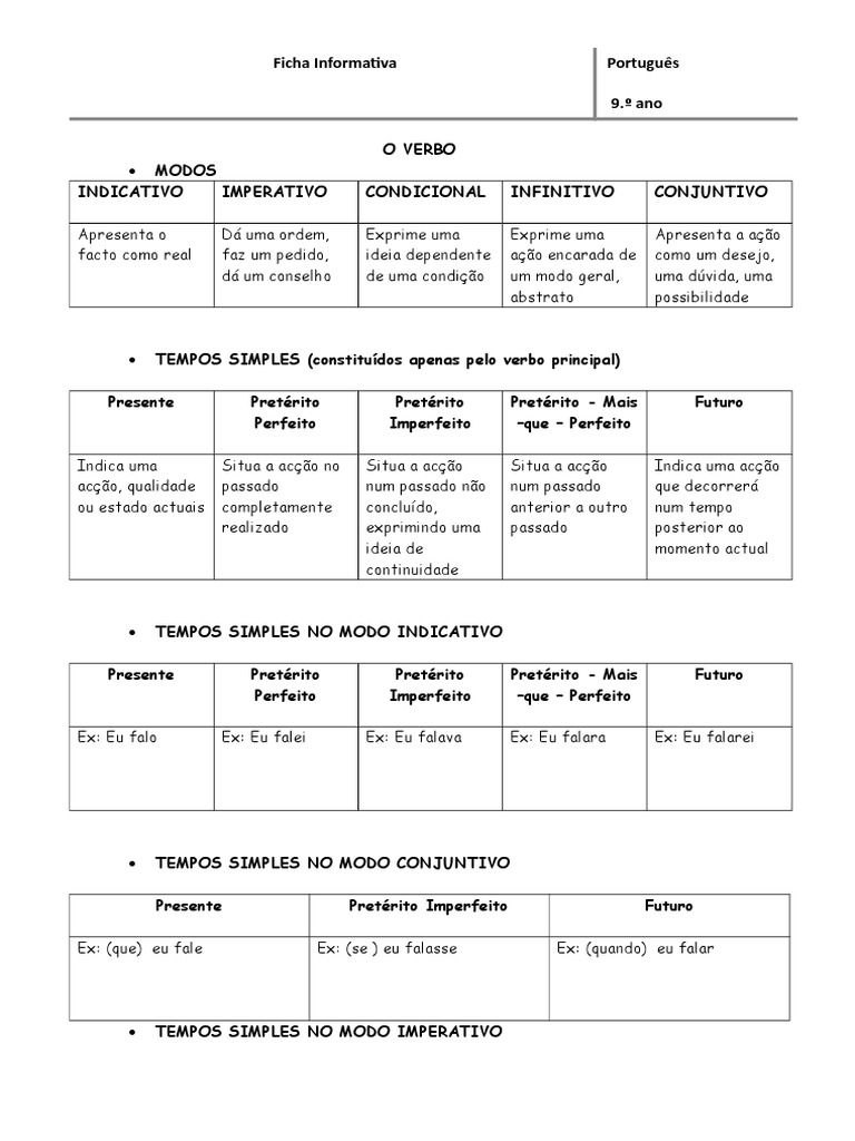 Ficha Tempos e Modos Verbais Simples e Compostos | Tempo Gramatical ...
