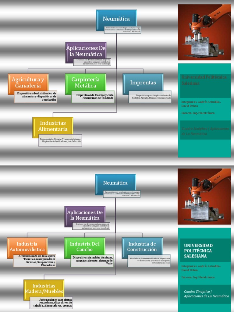 Cuadro Sinoptico Aplicaciones Neumatica | PDF | Presión | Gases