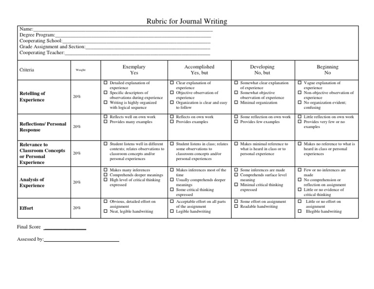 Rubric For Journal Writing | PDF | Rubric (Academic) | Critical Thinking