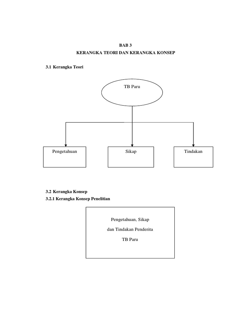Bab 3 Minipro TB | PDF