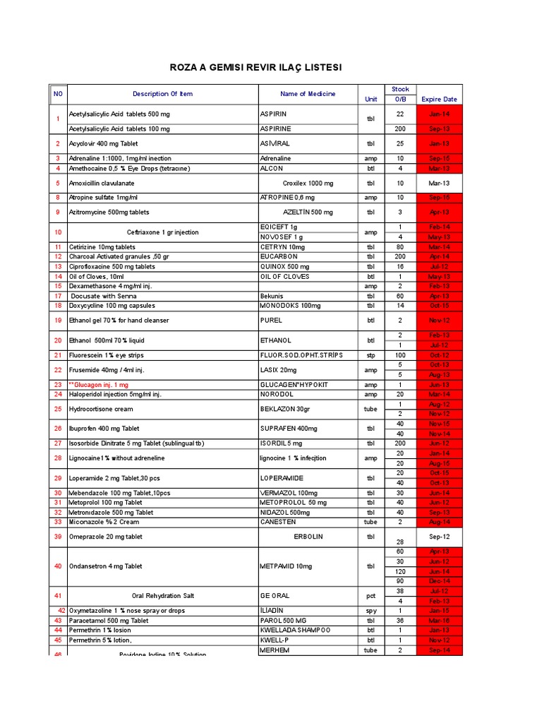 Ilaç Listesi ESKI | Download Free PDF | Syringe | Drugs
