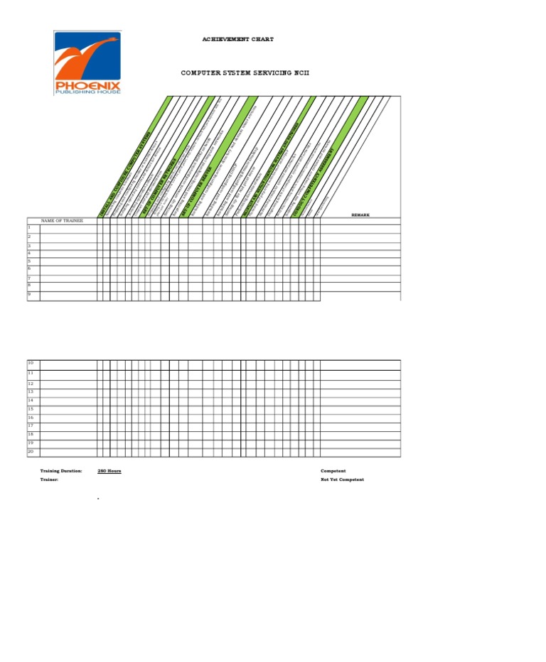 Computer System Servicing Ncii: Achievement Chart | PDF