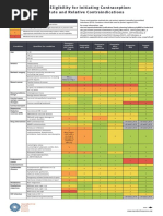 FSRH Ukmec Summary September 2019 | PDF | Blood Pressure | Hypertension