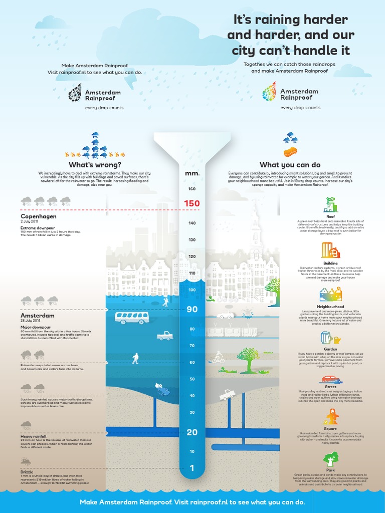Amsterdam Rainproof Vouwfolder Engels Infographic | PDF | Storm Drain ...