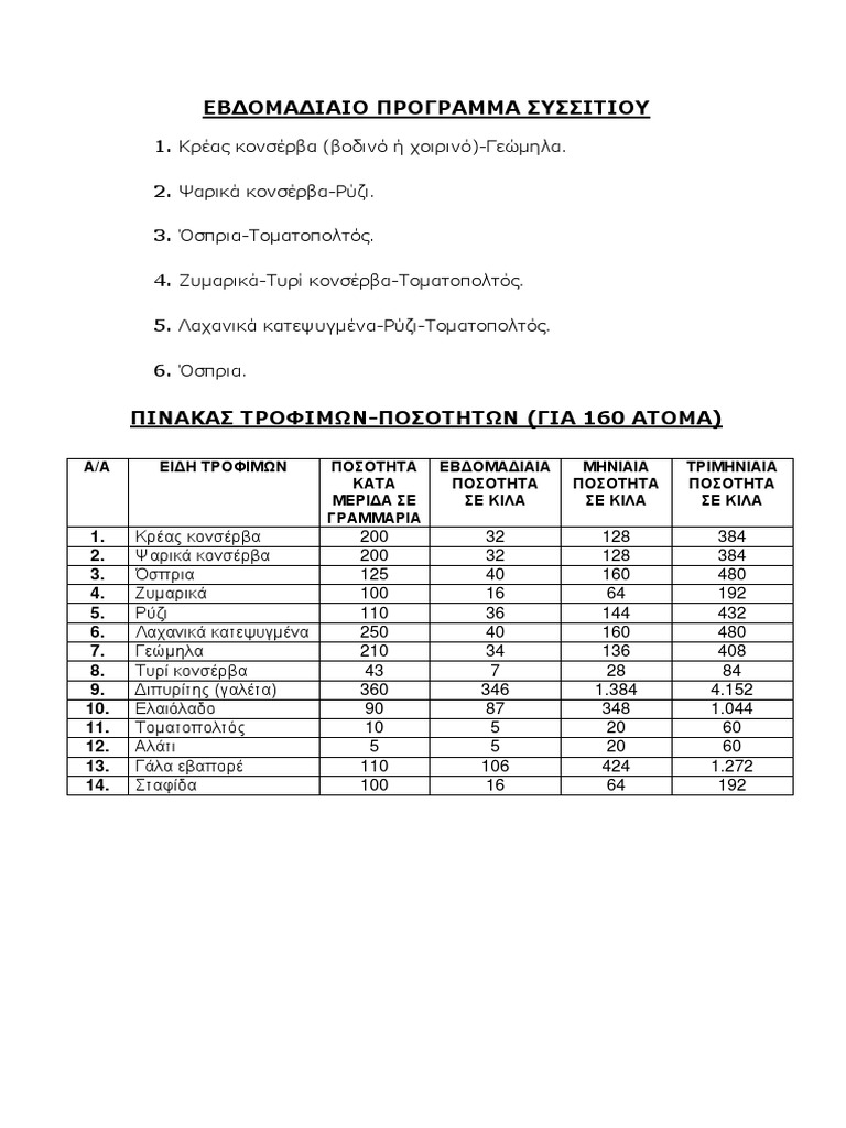 ΕΒΔΟΜΑΔΙΑΙΟ ΠΡΟΓΡΑΜΜΑ ΣΥΣΣΙΤΙΟΥ | PDF