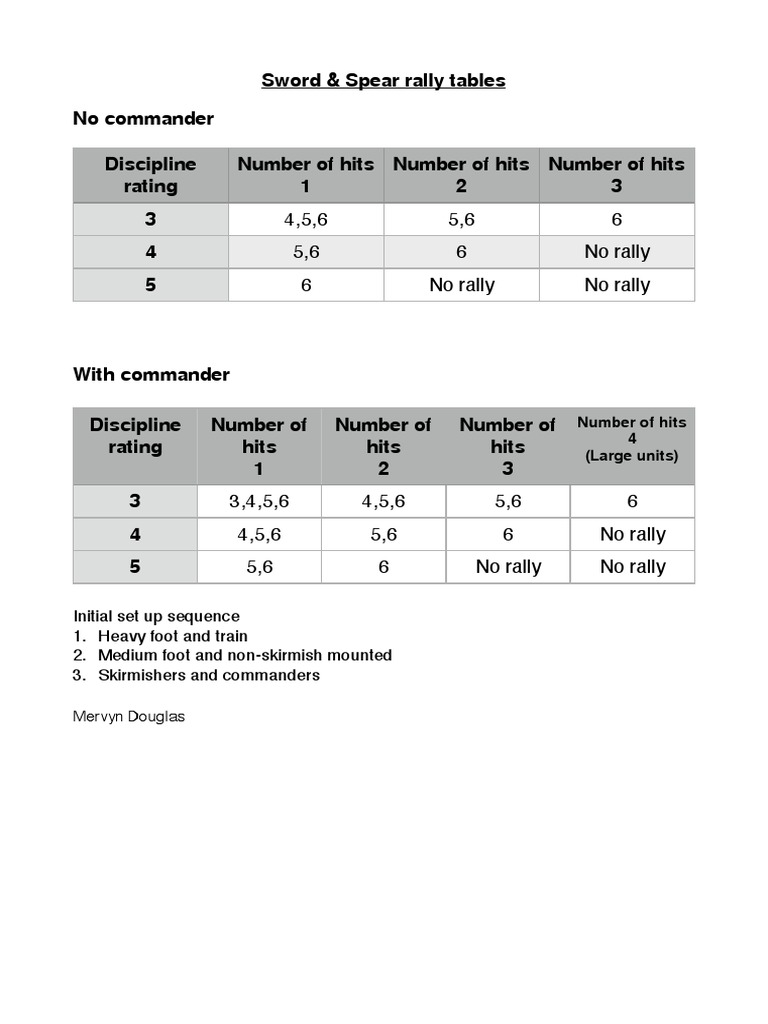 S&s Rally Table | PDF