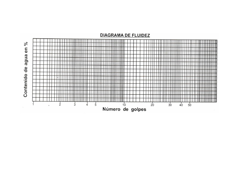 DIAGRAMA - DE - FLUIDEZ y | PDF