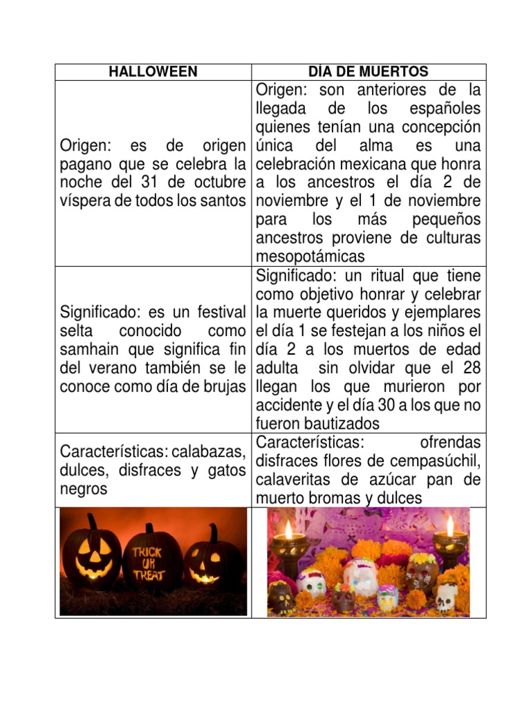 Halloween VS Dia de Muertos