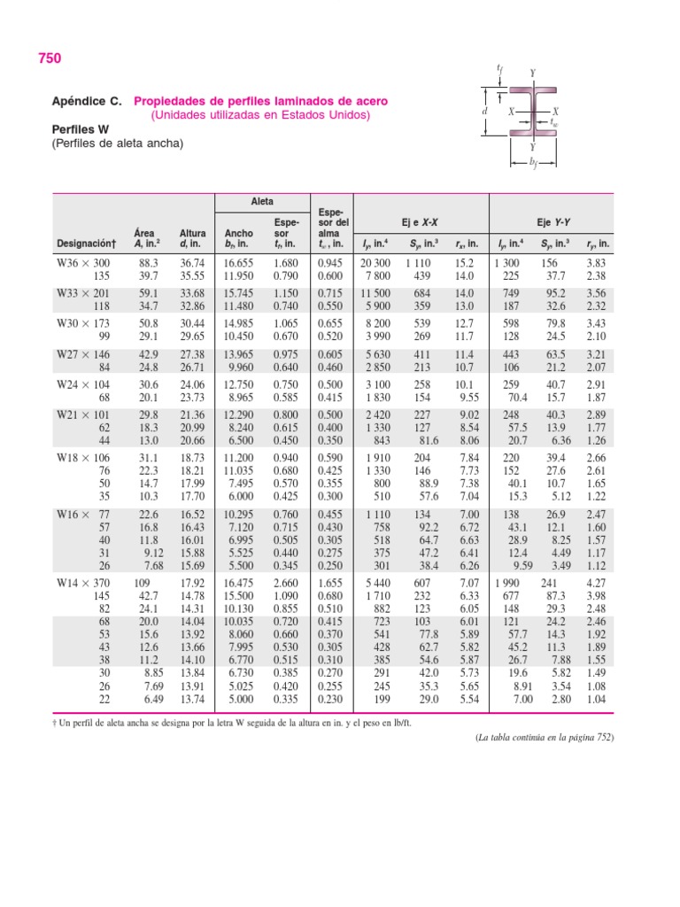 Tabla de Perfiles Estructurales en Espaol | PDF | Ciencia y matemáticas
