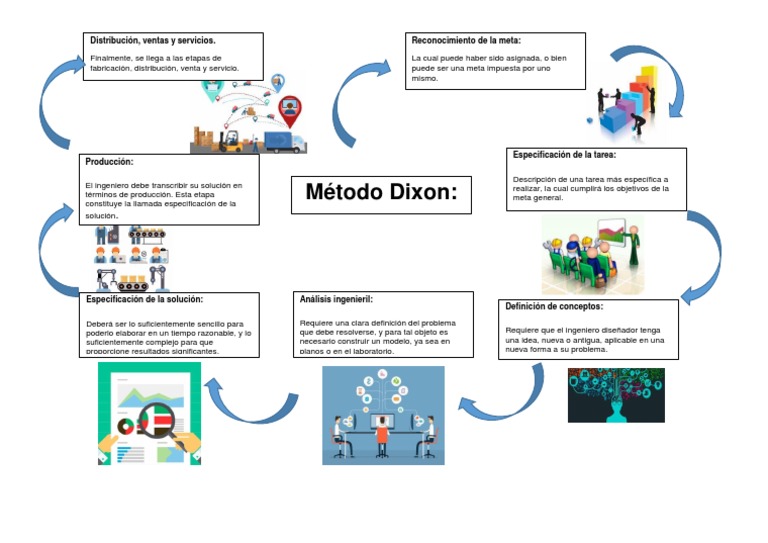 Metodo Dixon | PDF