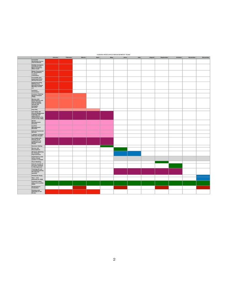 HR Annual Planning Guide | PDF