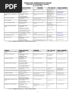 Baguio City Emergency Contact Numbers | PDF | Police | Government ...