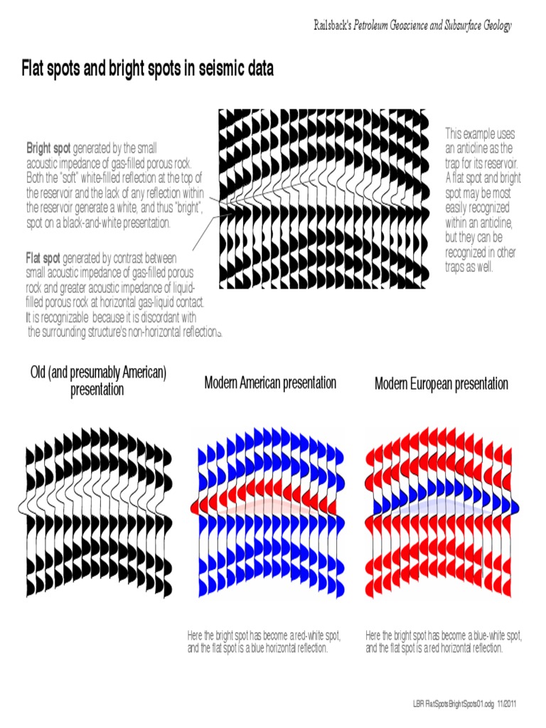 Flat Spots Bright Spots 01 | PDF | Petroleum Reservoir | Petroleum Geology