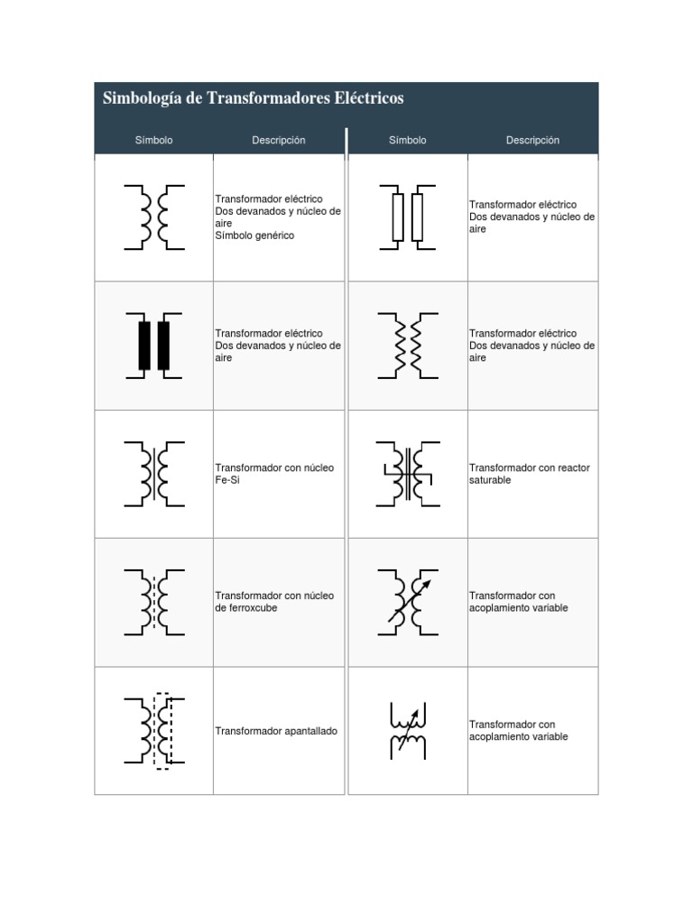 Simbología de Transformadores Eléctricos | PDF | Transformador | Inductor