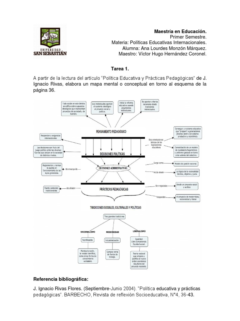 Tarea 1 Mapa Conceptual | PDF