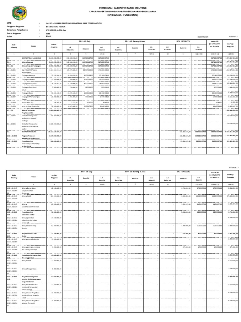 SPJ Fungsional Maret | PDF