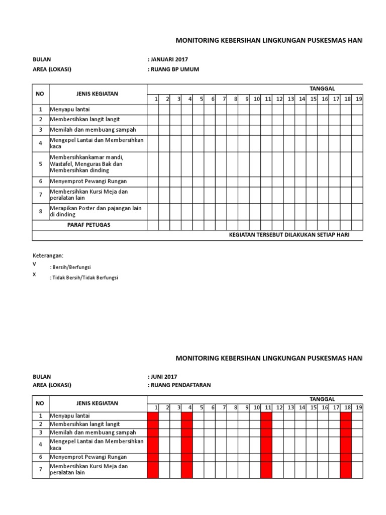 Monitoring Kebersihan Puskesmas 2017 | PDF