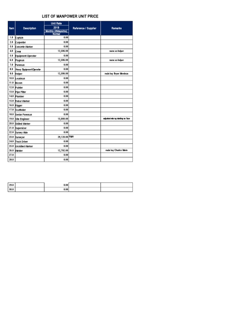 List of Manpower Unit Price: Item Description Unit Rate Reference ...