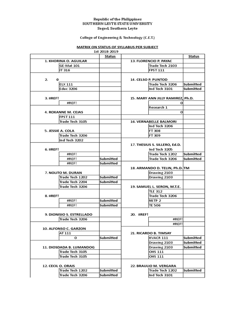 Teachers Load | PDF | Doctor Of Philosophy | College