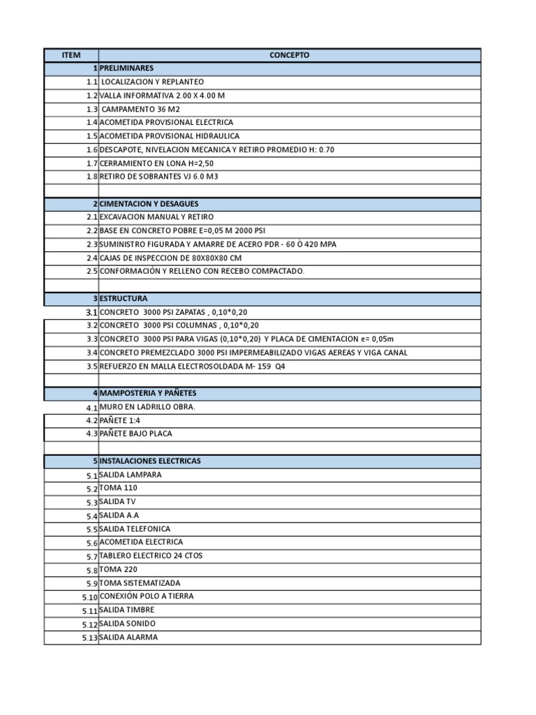 Listado de Items Presupuesto | PDF
