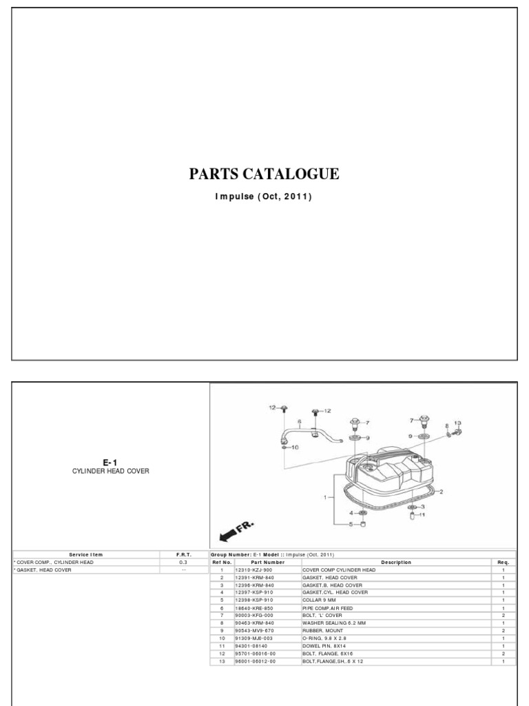 Hero Impulse Spare Parts Catalogue | PDF | Clutch | Rotating Machines