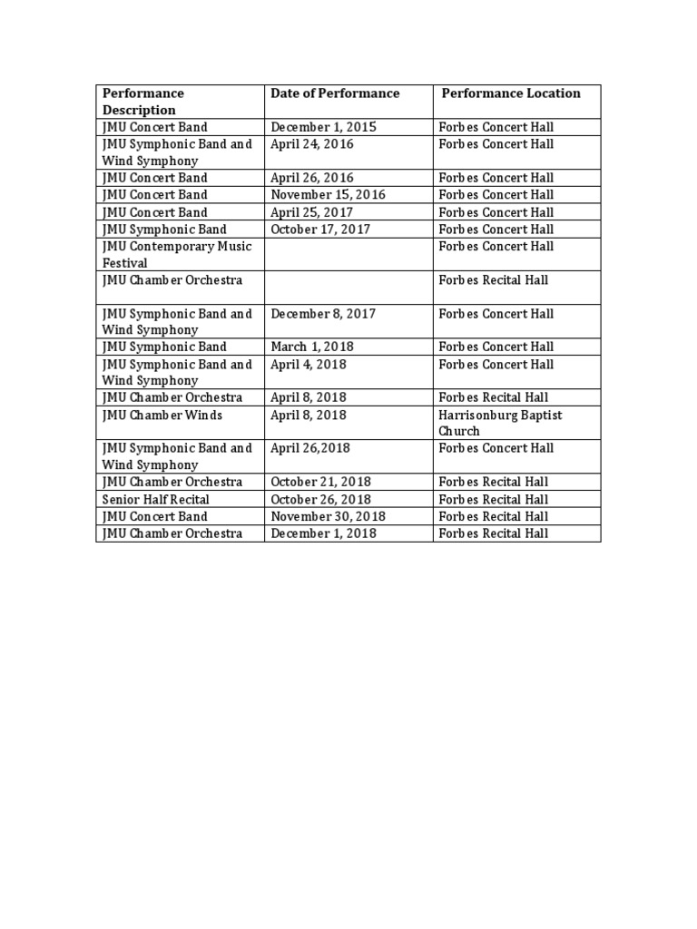 Real Performance List | PDF