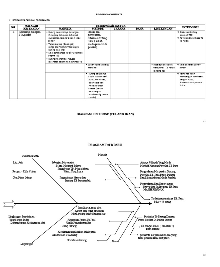 Diagram Fish Bone TB | PDF